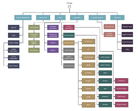 ホームページの制作で欠かせないサイトマップとディレクトリマップの違いとは | 【初期費用0円】福岡の無料ホームページ工房